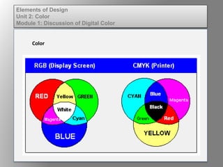 Elem of design unit 2 module 1 discussion of digital color | PPTX