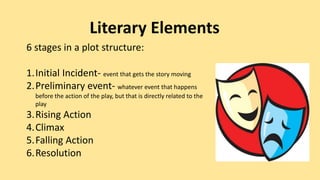 Elements of drama | PPTX
