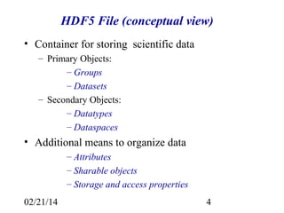 HDF5 Abstract Data Model | PPT