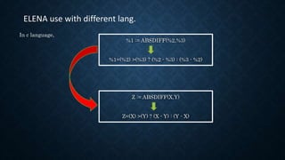 Elena Macro Processor | PPTX | Programming Languages | Computing