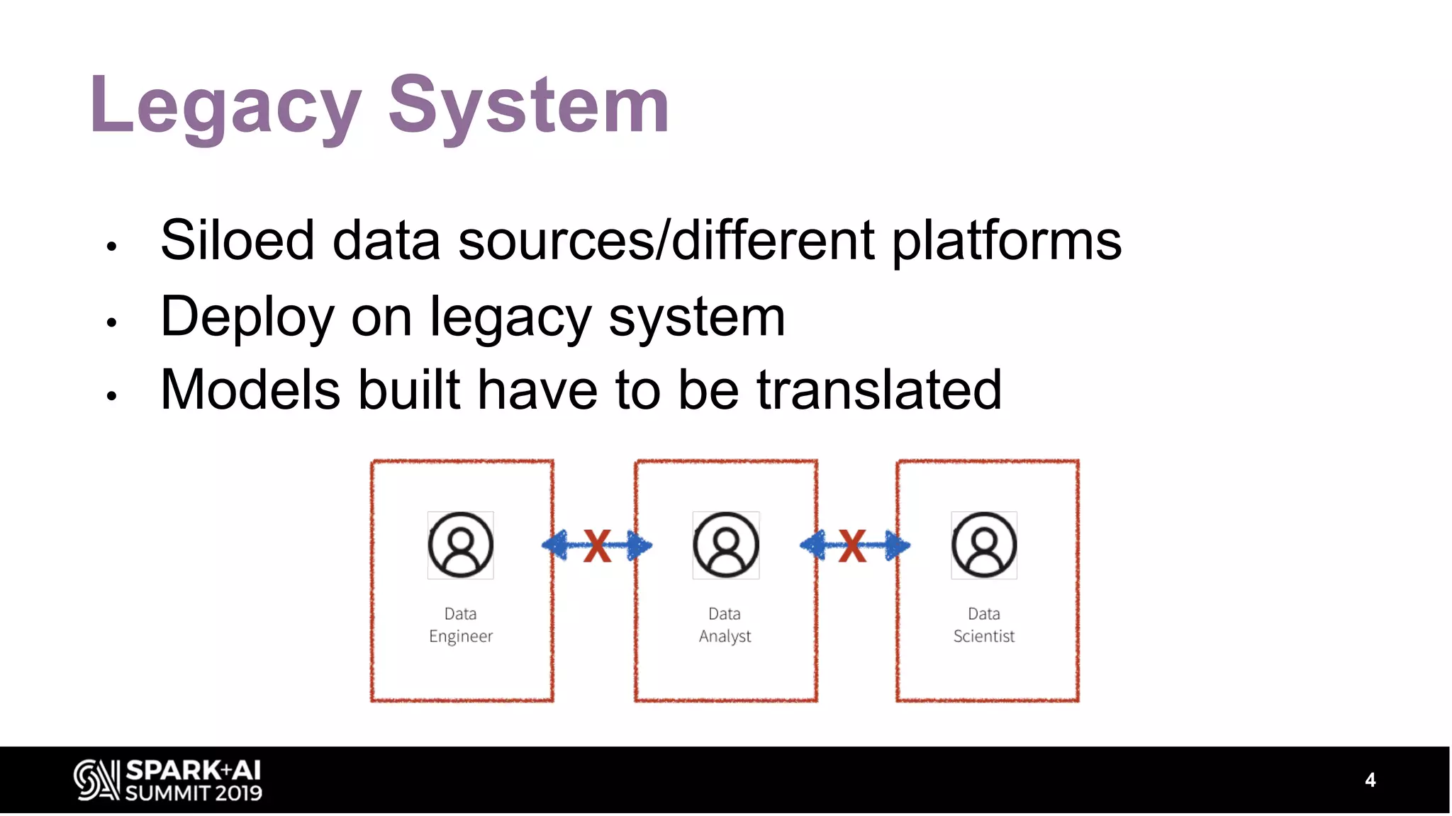 Detecting Financial Fraud at Scale with Machine Learning | PDF