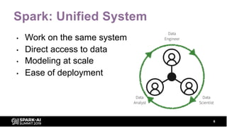 Detecting Financial Fraud at Scale with Machine Learning | PDF