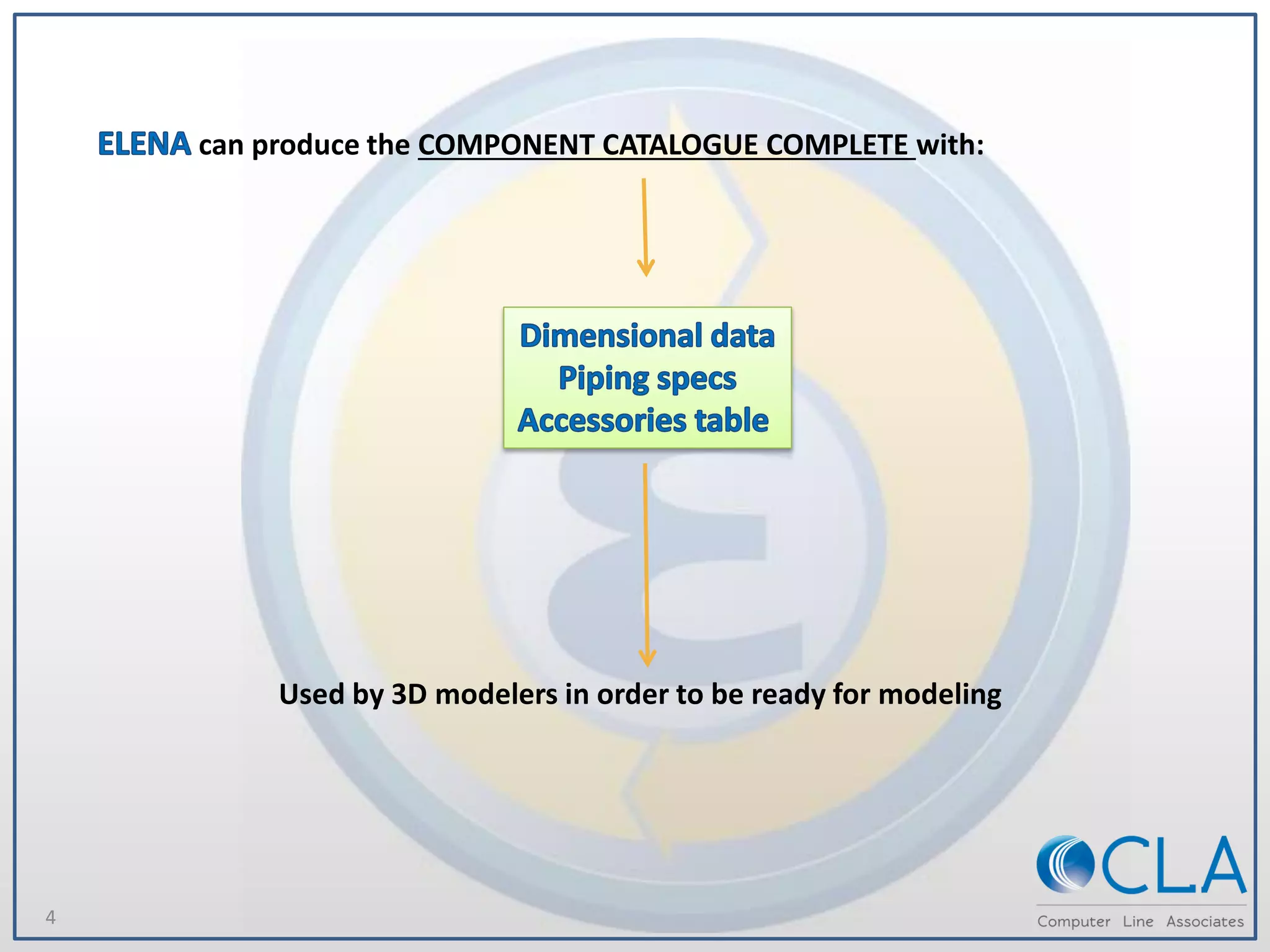 ELENA - Universal 3D CAD Interface | PPT