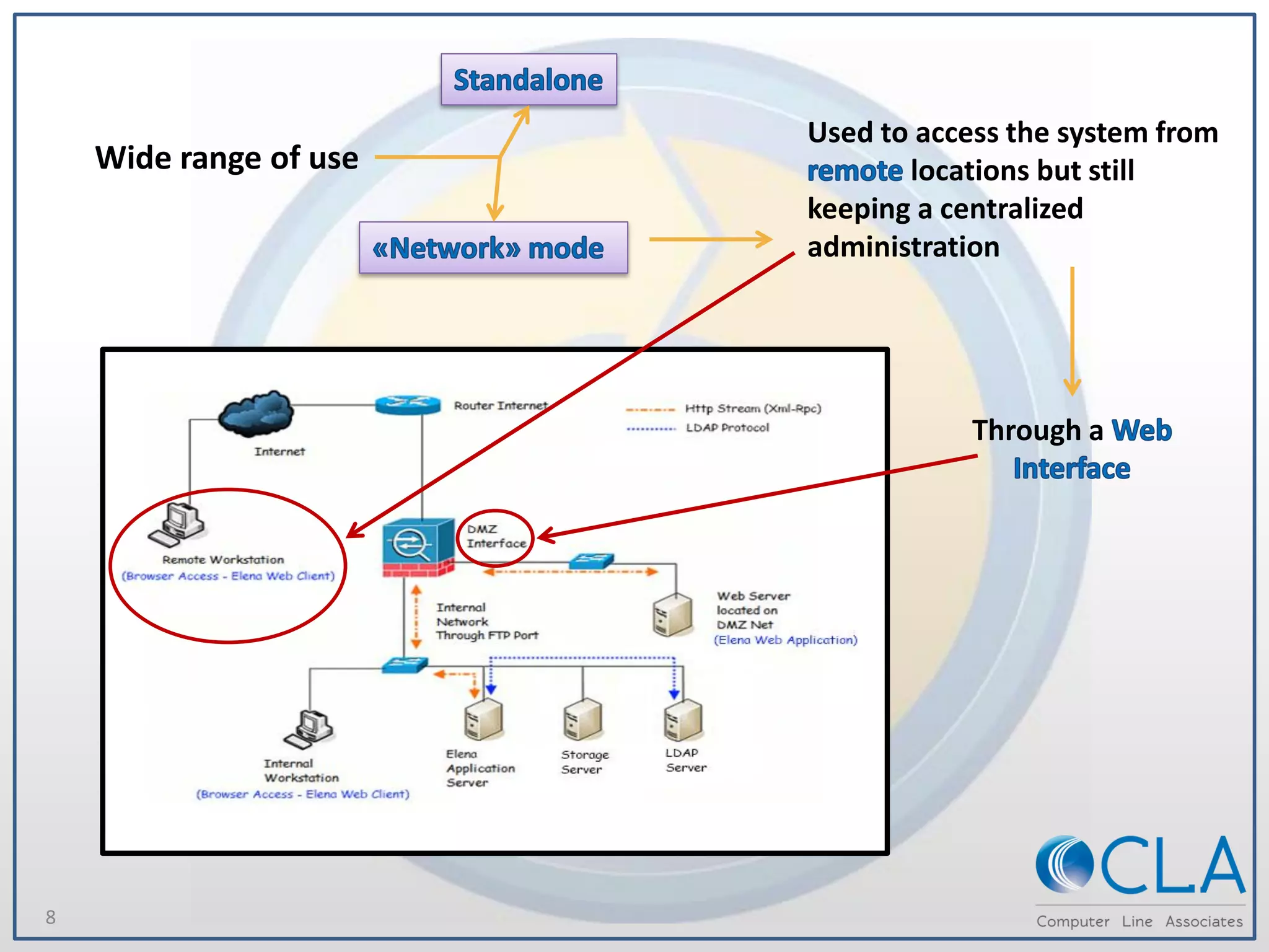 ELENA - Universal 3D CAD Interface | PPT