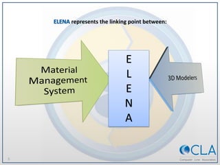 ELENA - Universal 3D CAD Interface | PPT