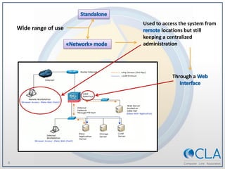 ELENA - Universal 3D CAD Interface | PPT