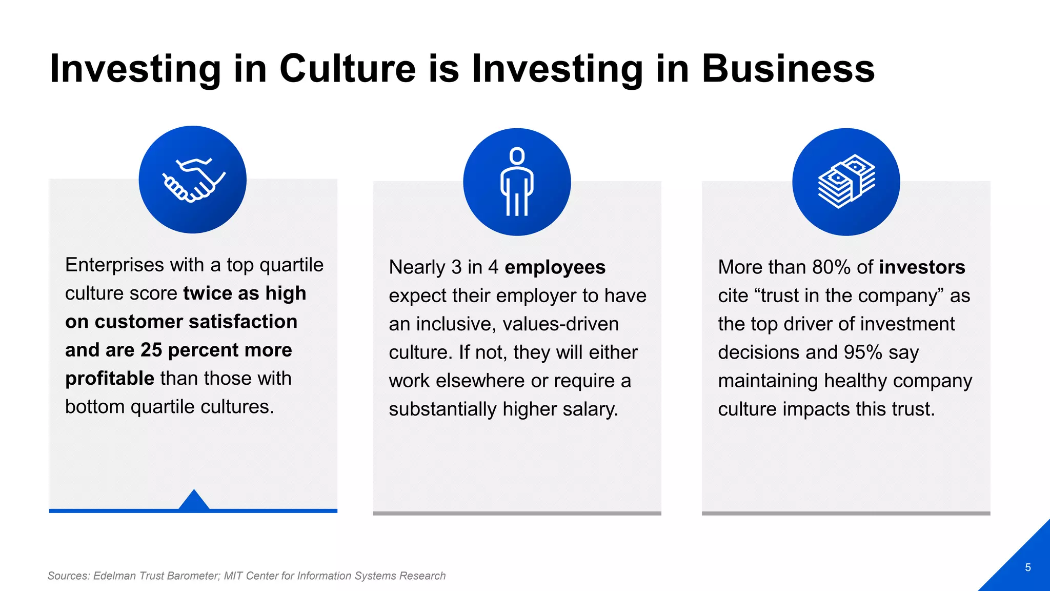 Designing Culture to Drive Customer Experience | PPT