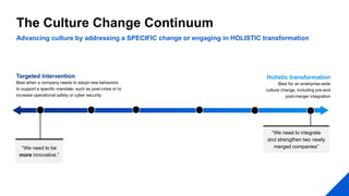 Designing Culture to Drive Customer Experience | PPT