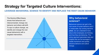 Designing Culture to Drive Customer Experience | PPT