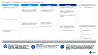 Designing Culture to Drive Customer Experience | PPT