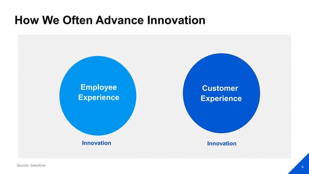 Designing Culture to Drive Customer Experience | PPT