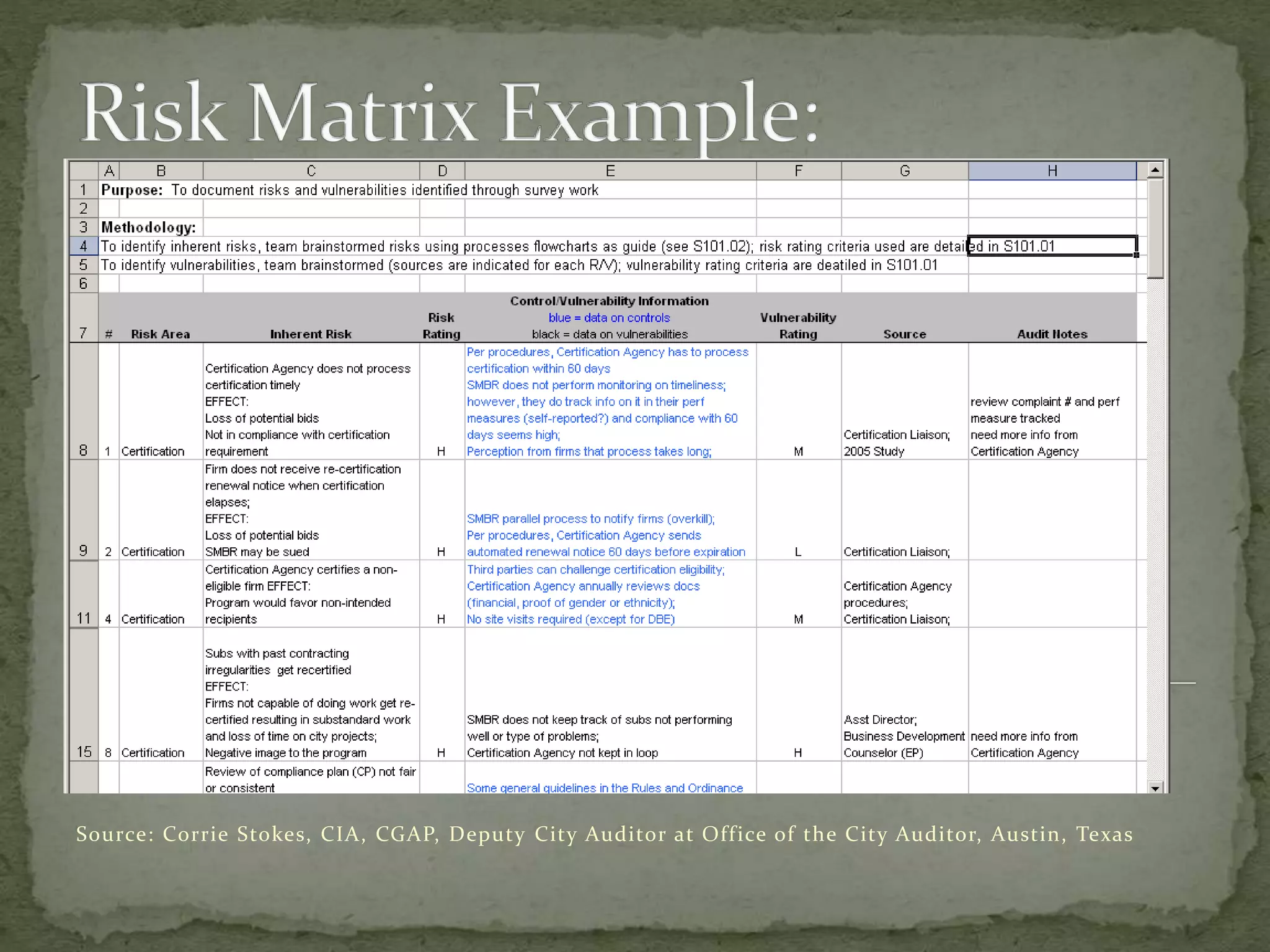 Elena korsakoova the matrix revisited internal controls | PPTX