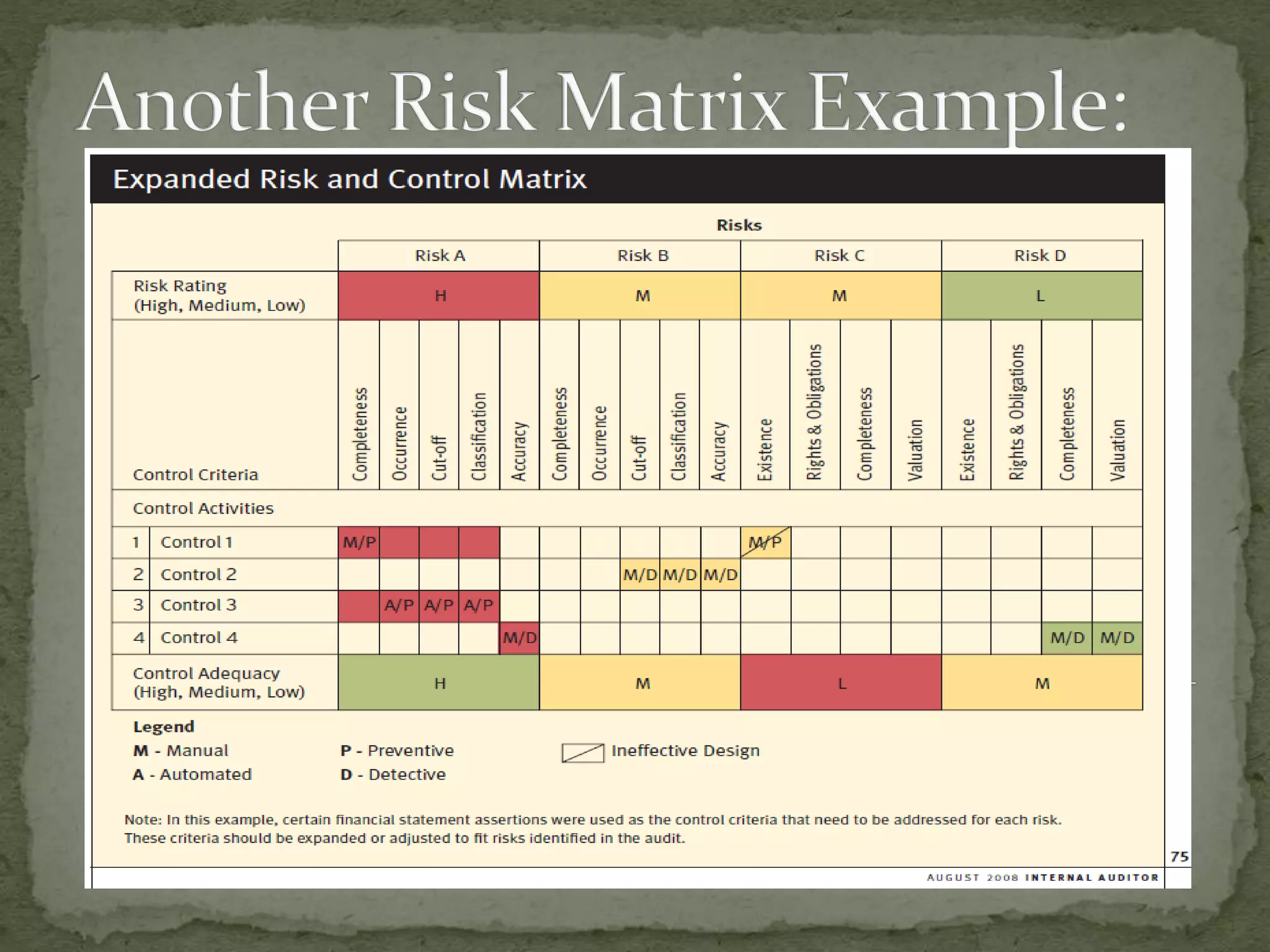 Elena korsakoova the matrix revisited internal controls | PPTX