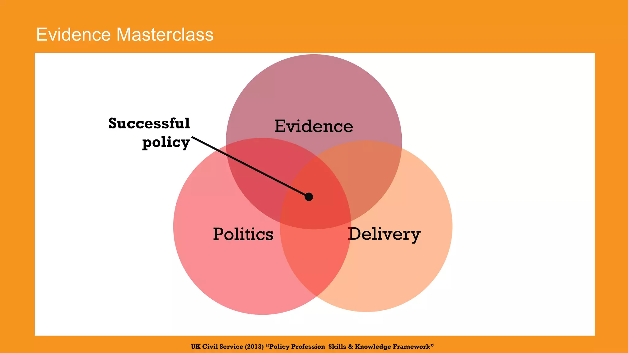 Capacity building for evidence informed practice | PDF