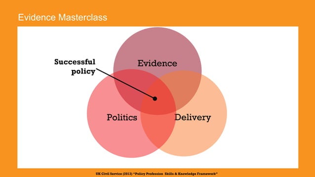 Capacity building for evidence informed practice | PDF