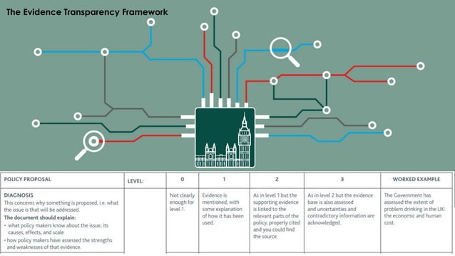 Capacity building for evidence informed practice | PDF
