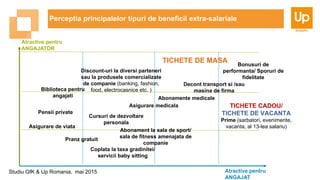 Management360-Elena Pap-Up Romania | PPT