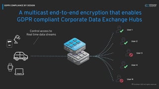 SFScon21 - Elena Pasquali - Data Ownership vs. Data Privacy: a Copernican Revolution | PDF ...