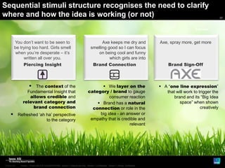 Elena speer ipsos | PPT