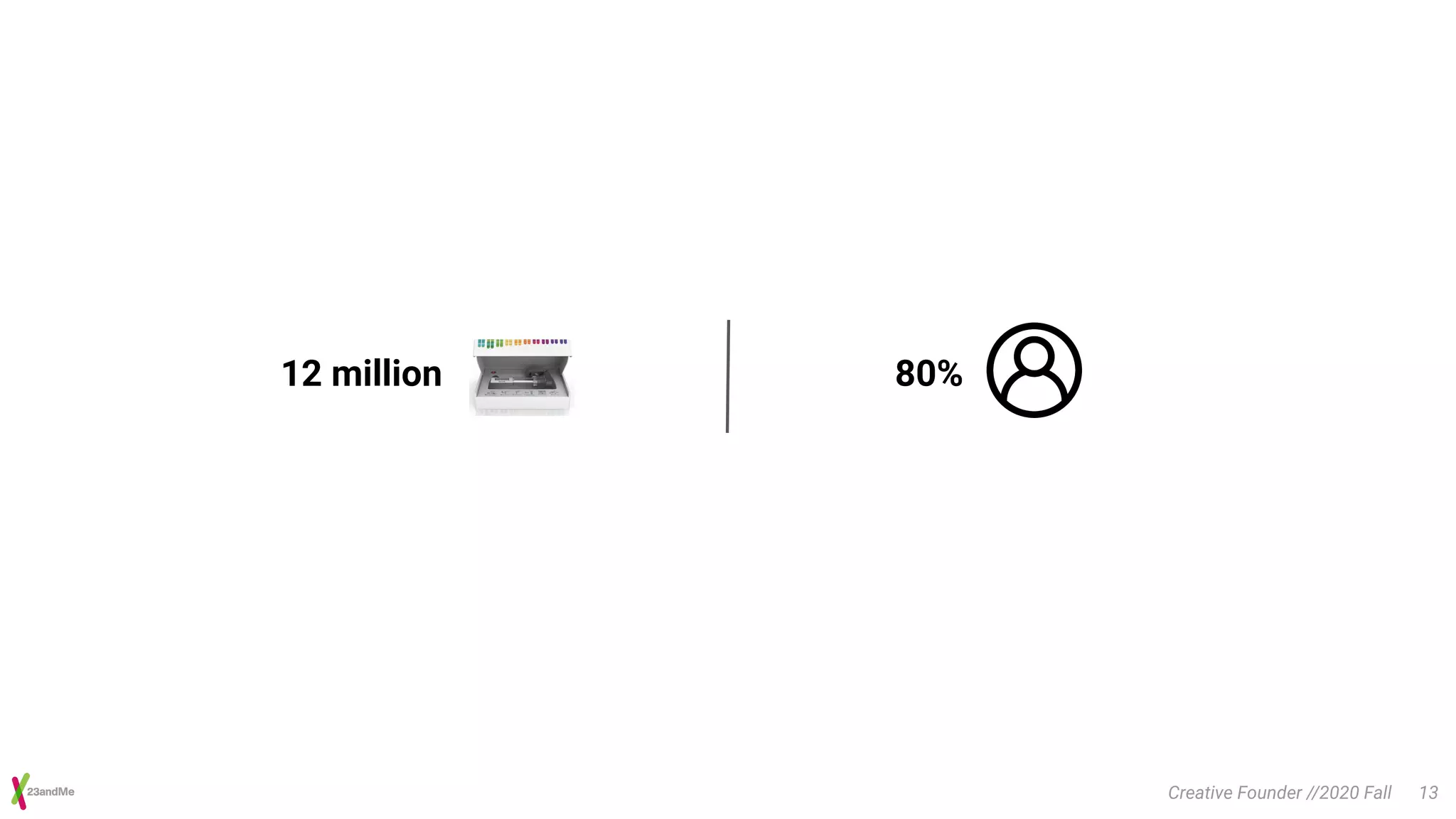 Elena Wang_23andMe presentation ppt_creative founder | PDF | Genetics | Science