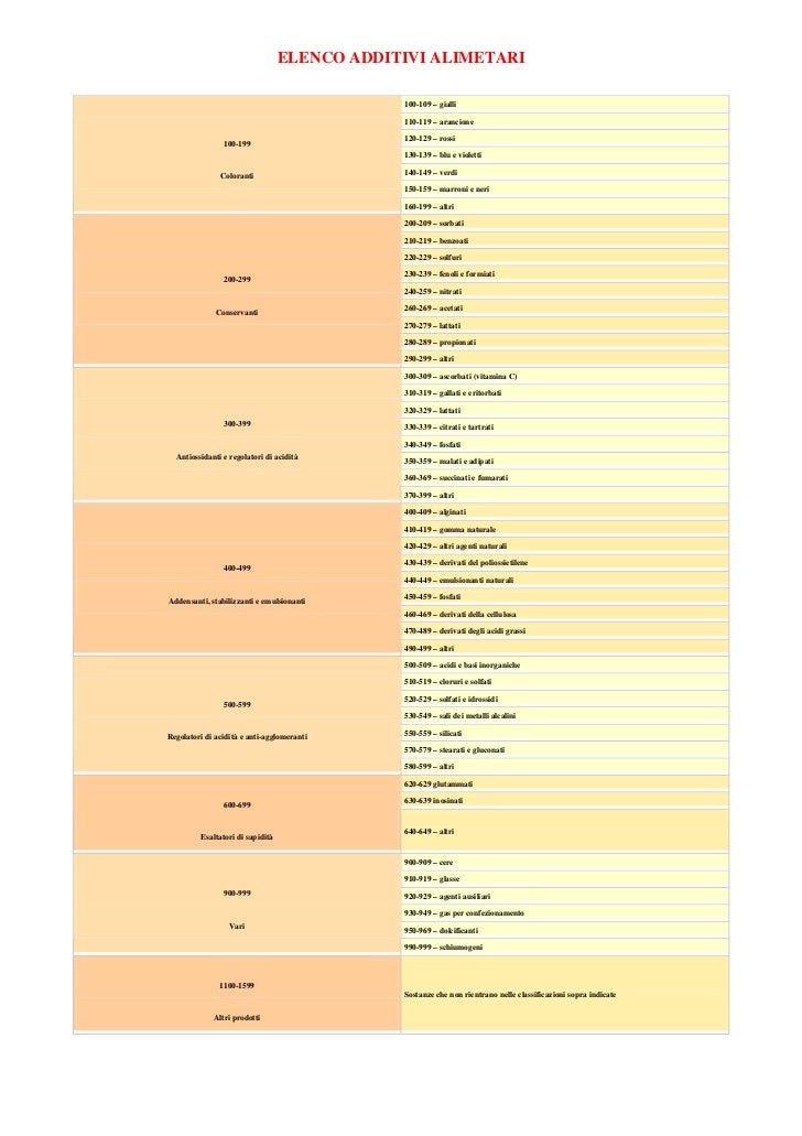 Elenco additivi alimentari