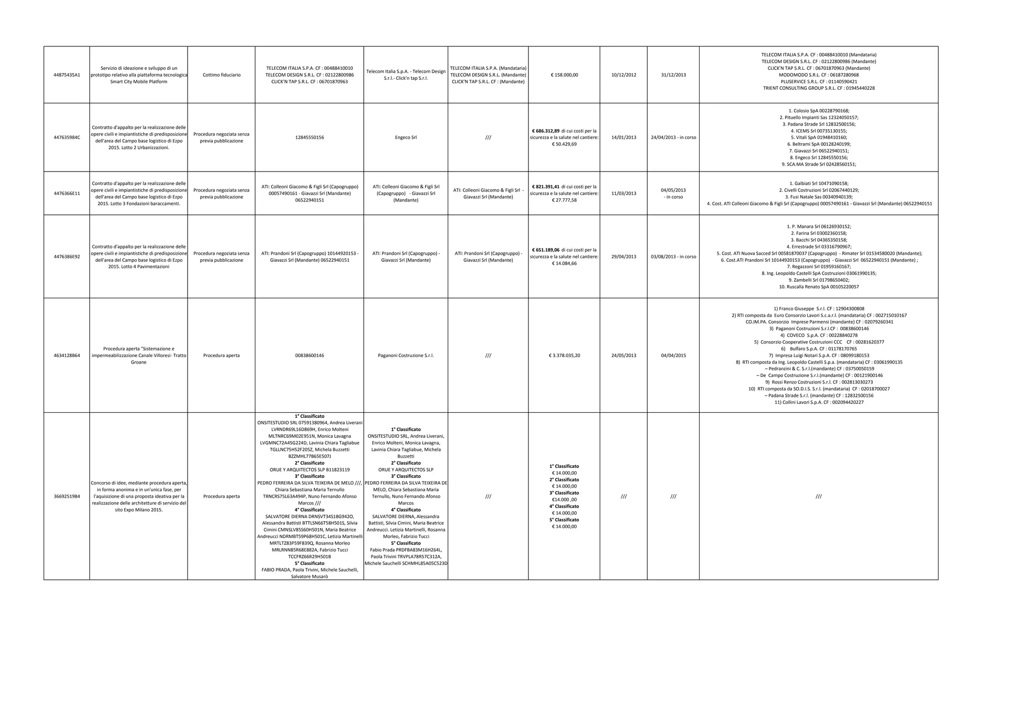Elenco affidamenti expo_2012 | PDF