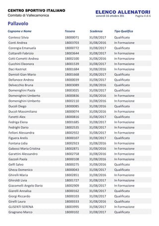 Elenco allenatori pallavolo e calcio CSI | PDF