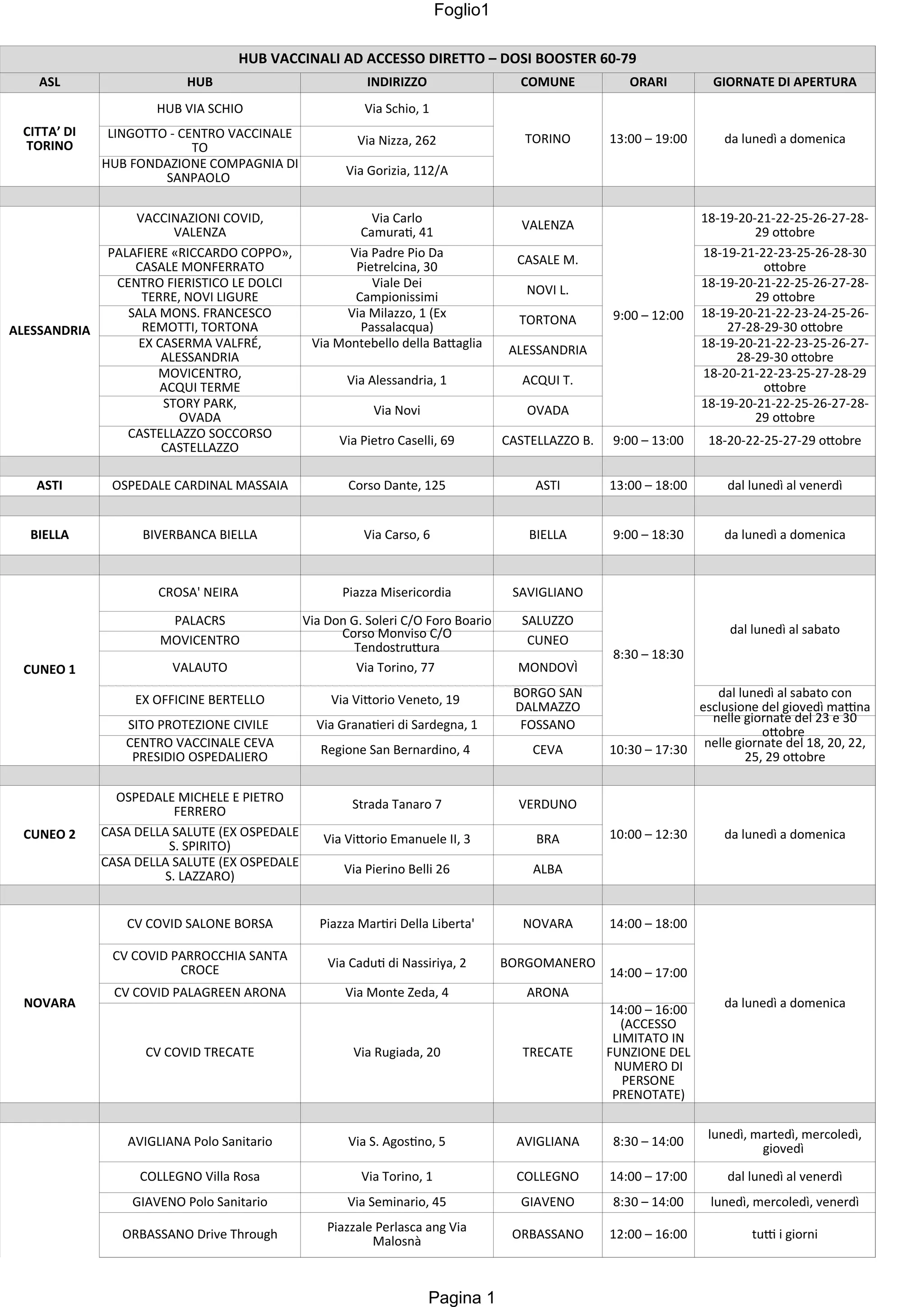 Elenco centri vaccinali ad accesso diretto in Piemonte per la terza ...
