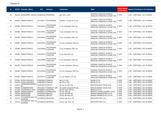 Elenco farmaci vendibili in parafarmacie | PDF