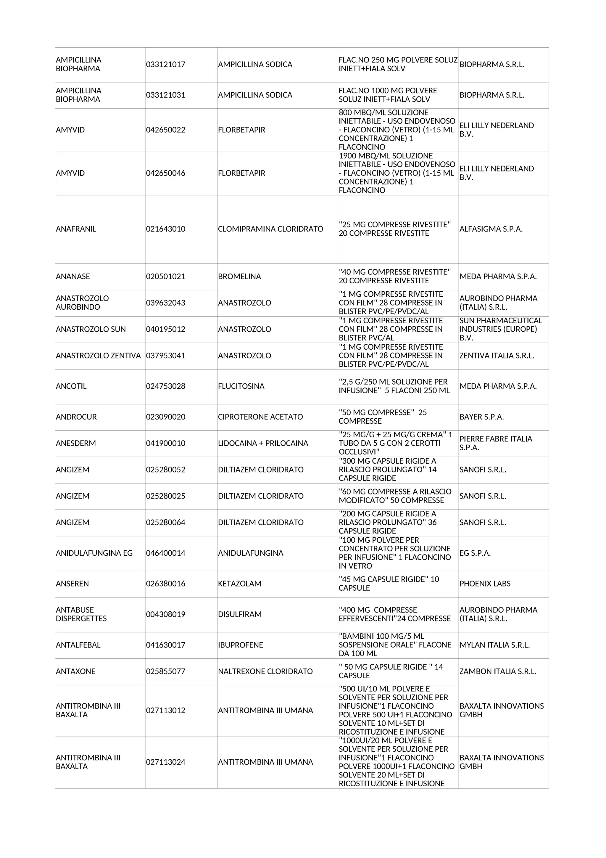 elenco_medicinali_carenti.pdf