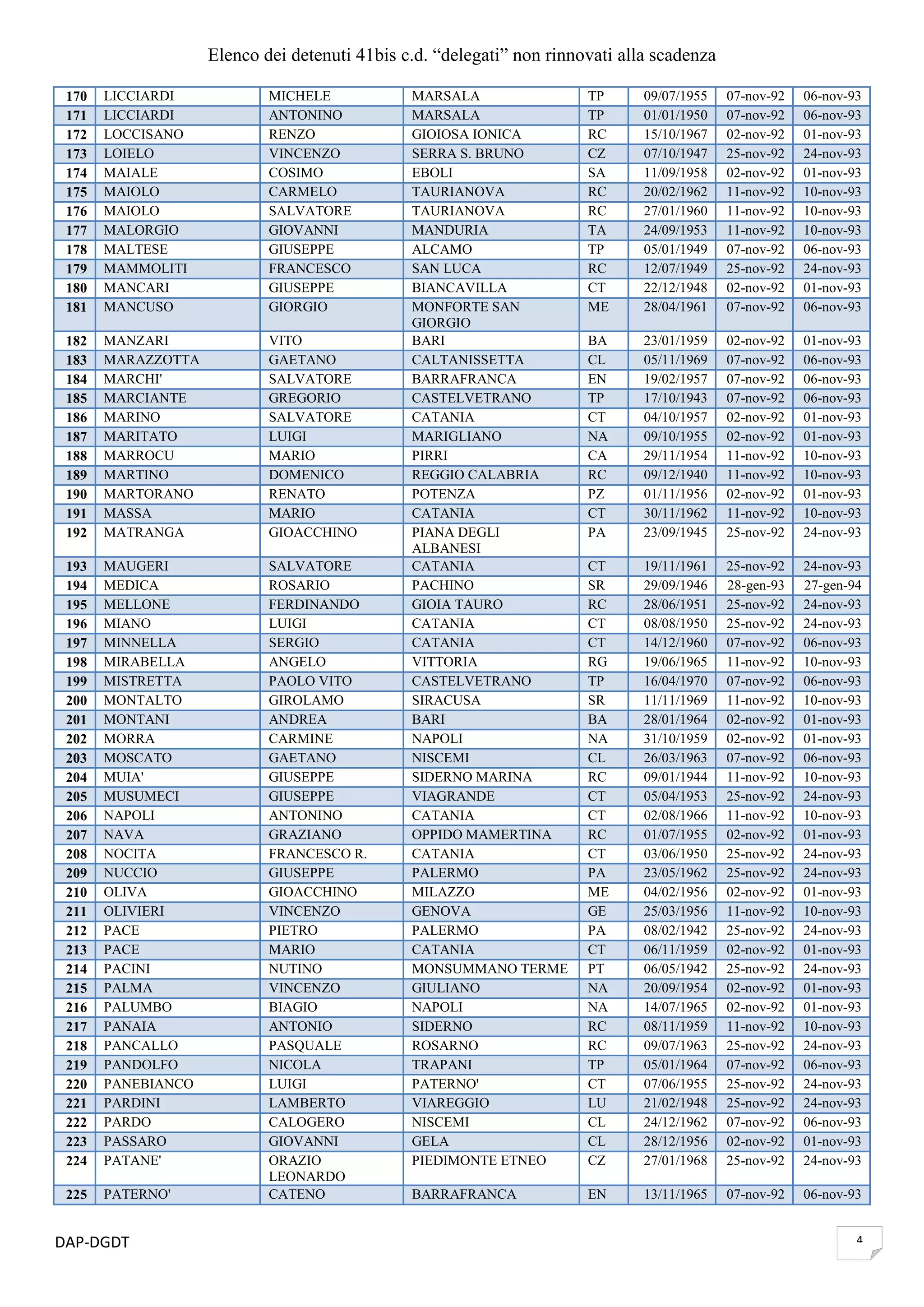 41 bis - Elenco non rinnovati/delegati | PDF