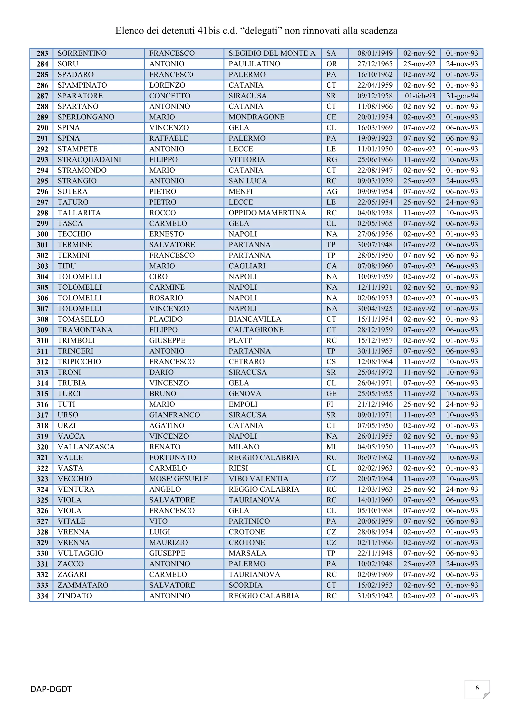 41 bis - Elenco non rinnovati/delegati | PDF