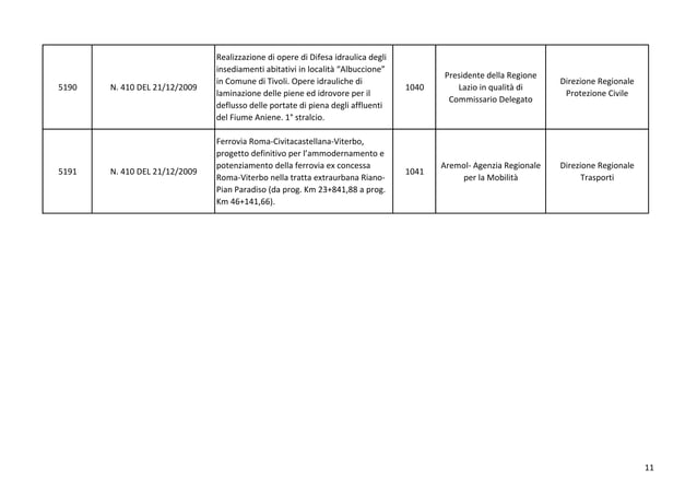 Elenco pareri rilasciati_comitato__llpp_2009 | PDF