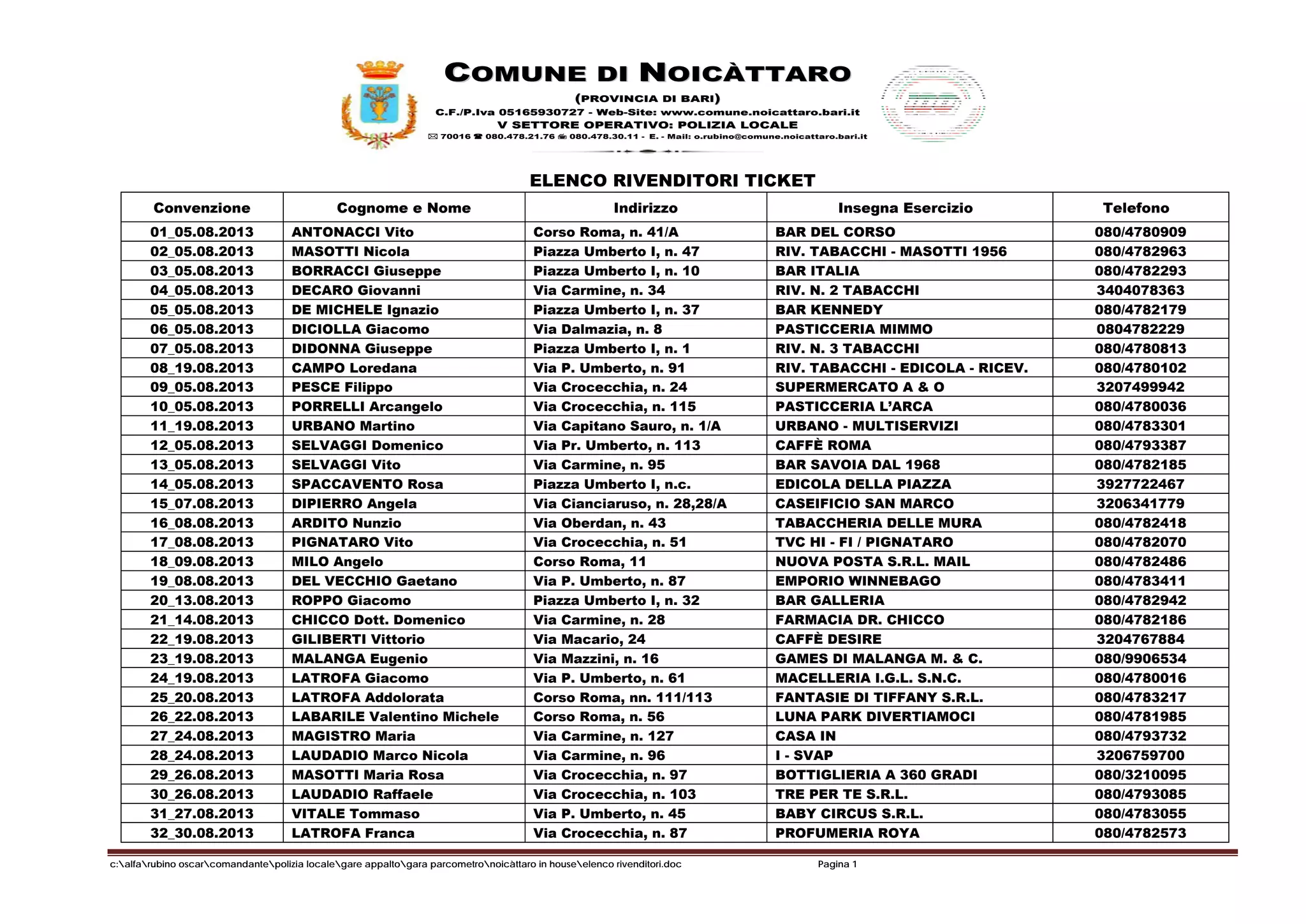 Elenco rivenditori | PDF