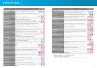 Catalogue thang máy Elenessa | PDF