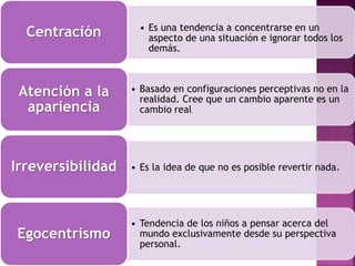 Piaget | PPT