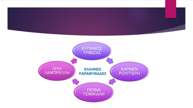 Eleni kokkini 1070845_powerpoint | PPTX