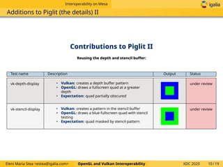 About OpenGL and Vulkan interoperability (XDC 2020) | PPT