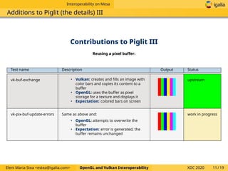 About OpenGL and Vulkan interoperability (XDC 2020) | PPT