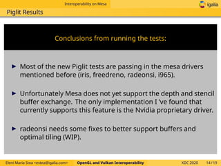About OpenGL and Vulkan interoperability (XDC 2020) | PPT