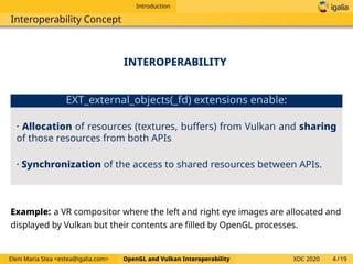 About OpenGL and Vulkan interoperability (XDC 2020) | PPT