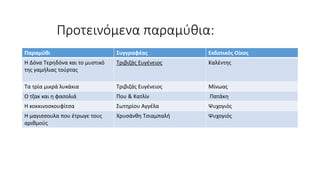 Eleni mpekakou 1083272 | PPT