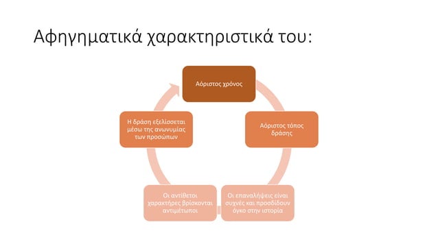 Eleni mpekakou 1083272 | PPT