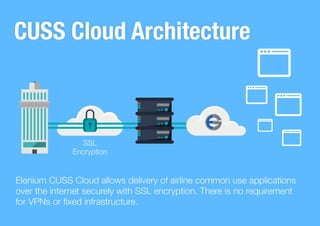 Elenium CUSS Cloud | PPT
