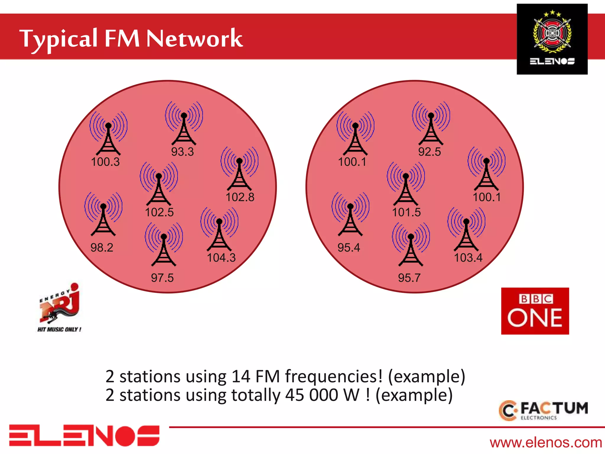 DAB+ Basics DAB+ Family of Digital Transmitters and DAB+ Coverage | PPT