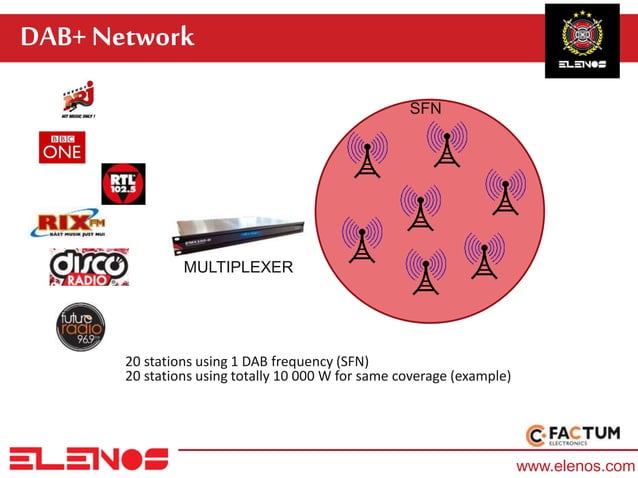DAB+ Basics DAB+ Family of Digital Transmitters and DAB+ Coverage | PPT