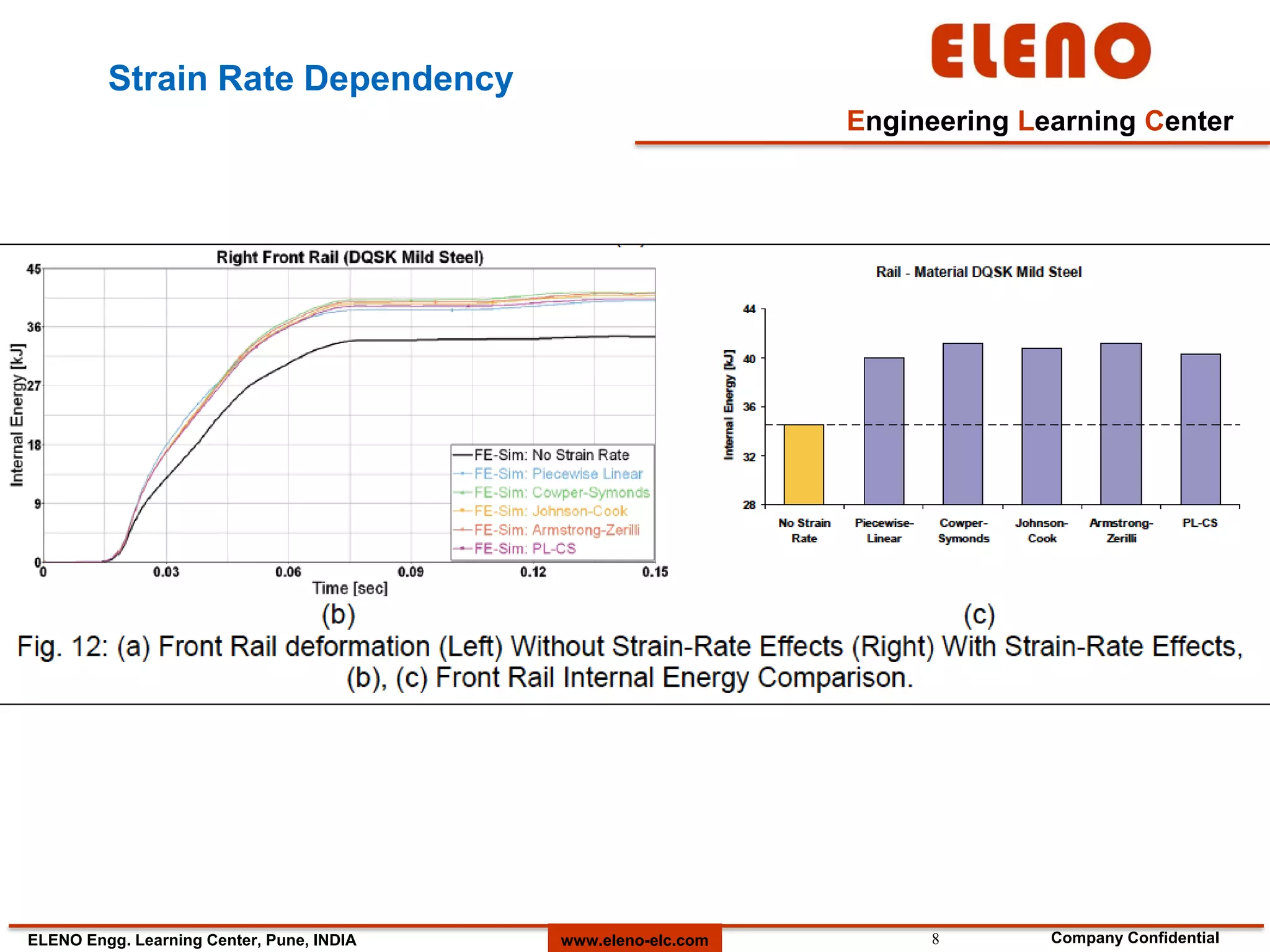 Eleno strain rate | PPT