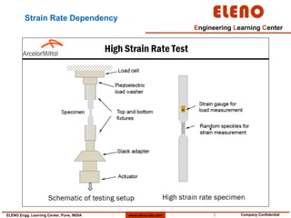 Eleno strain rate | PDF