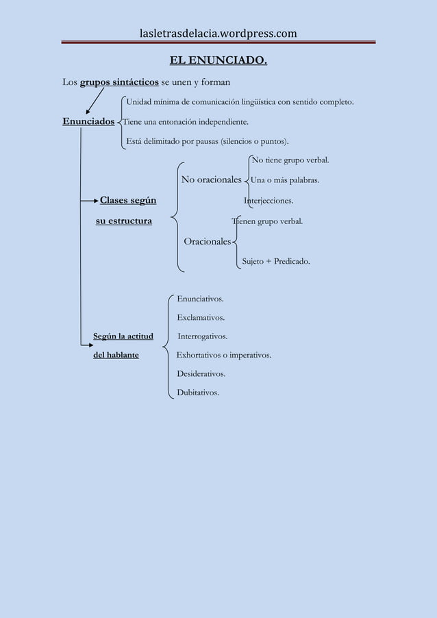 El enunciado | PDF