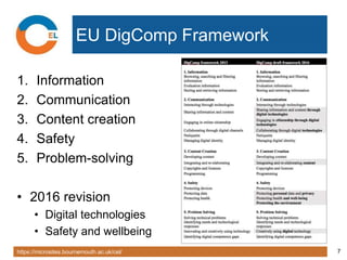 Digital Competence and Capability Frameworks in the Context of Learning ...